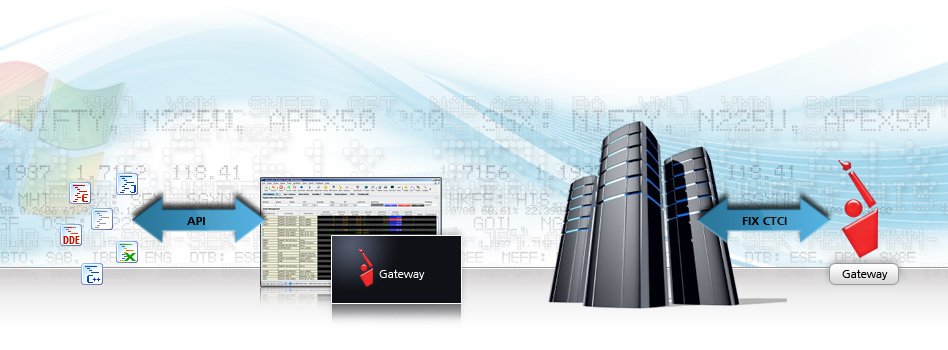 Download IB Gateway Standalone Versions