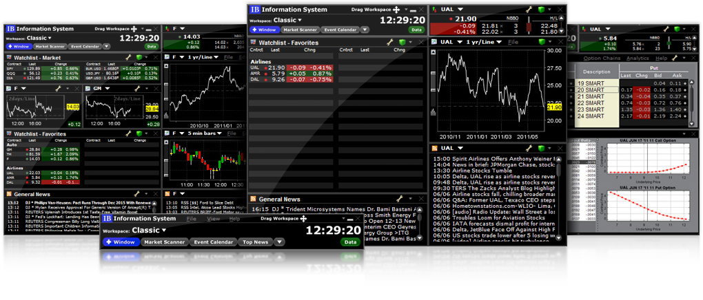 IBIS - Interactive Brokers Information System