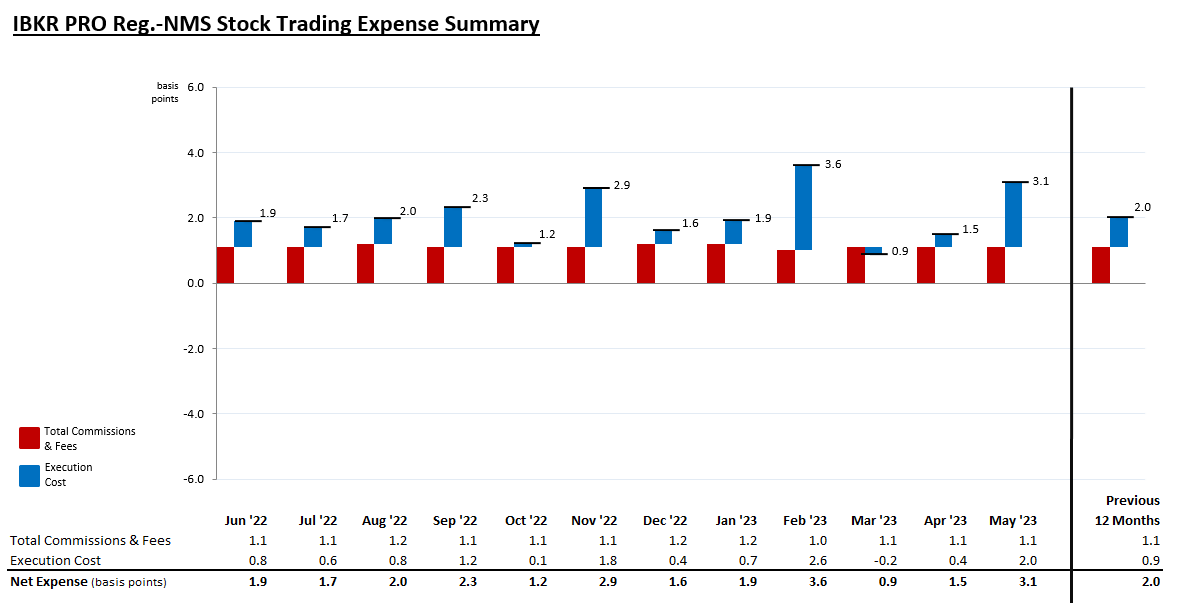 致力于最佳价格执行 | Interactive Brokers Hong Kong Limited（盈透证券香港有限公司）