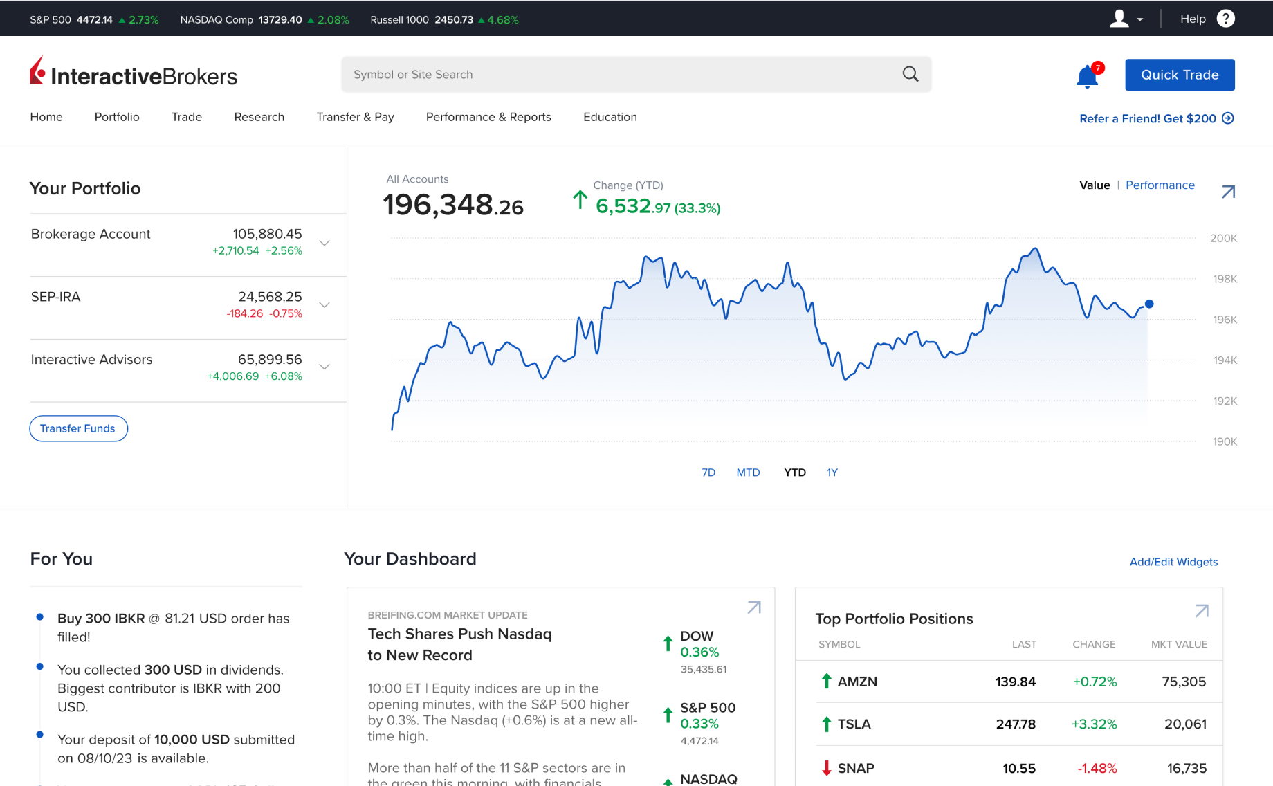 Interactive Brokers Client Portal Interactive Brokers Hong Kong Limited Interactive Brokers Client Portal Interactive Brokers Hong Kong Limited