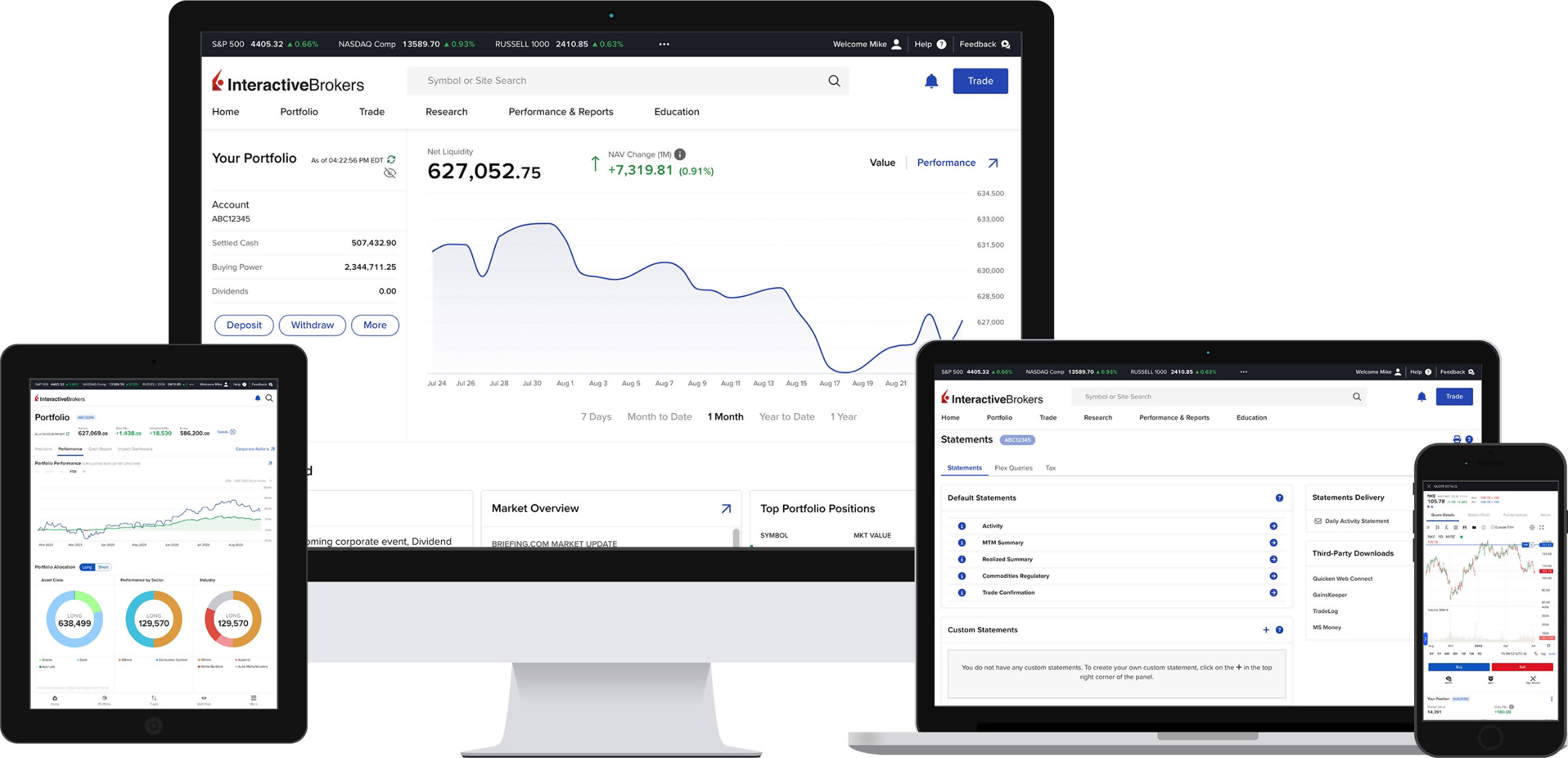 IBKR Trading Platforms | Interactive Brokers Hong Kong Limited