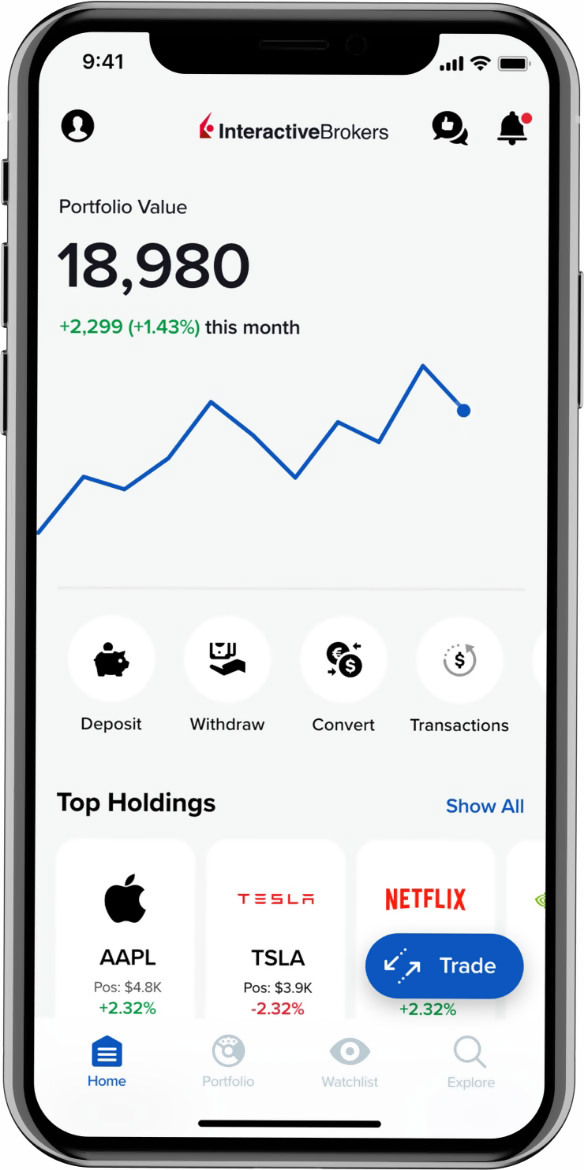 IBKR Trading Platforms | Interactive Brokers Hong Kong Limited